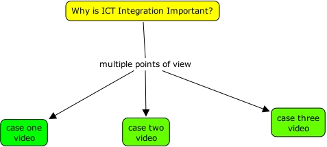 IHMC CmapTools - Concept Map :: section 1 - why